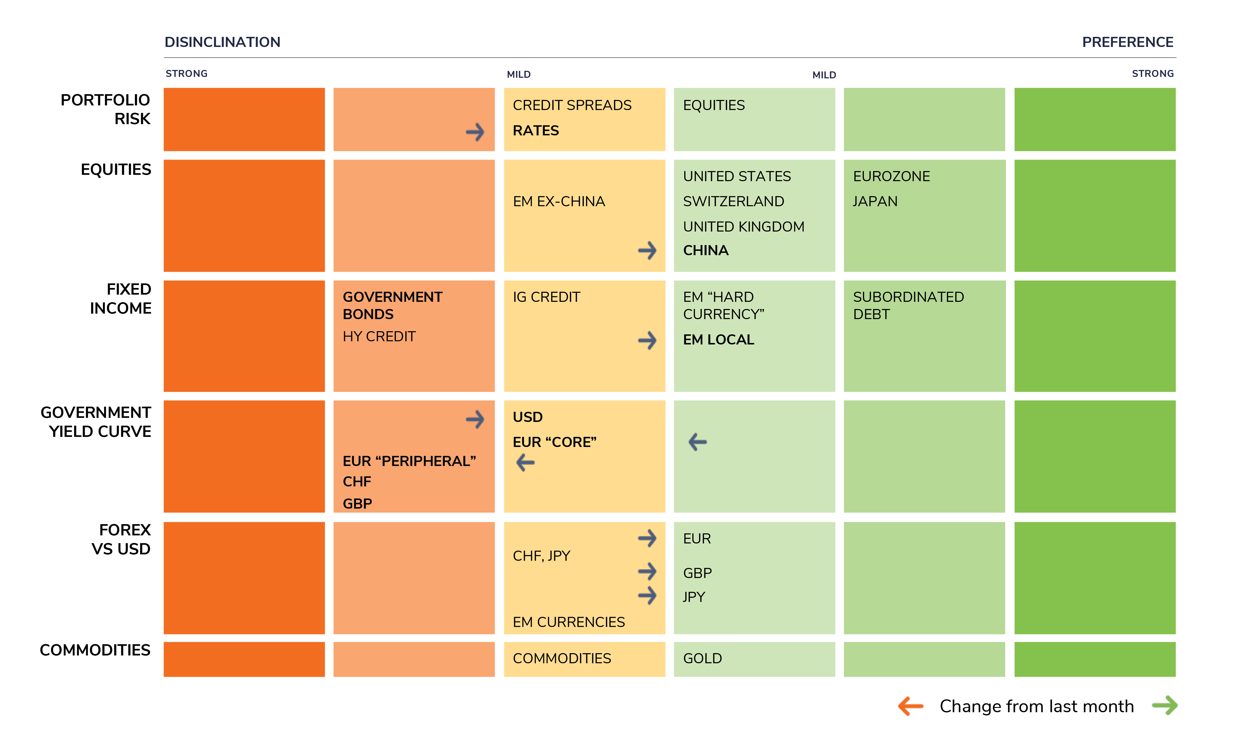 Treading Through Monetary Policy Normalization