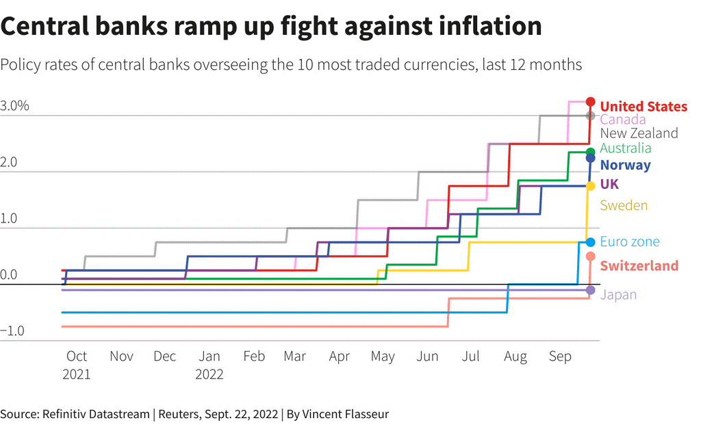 The week in seven charts
