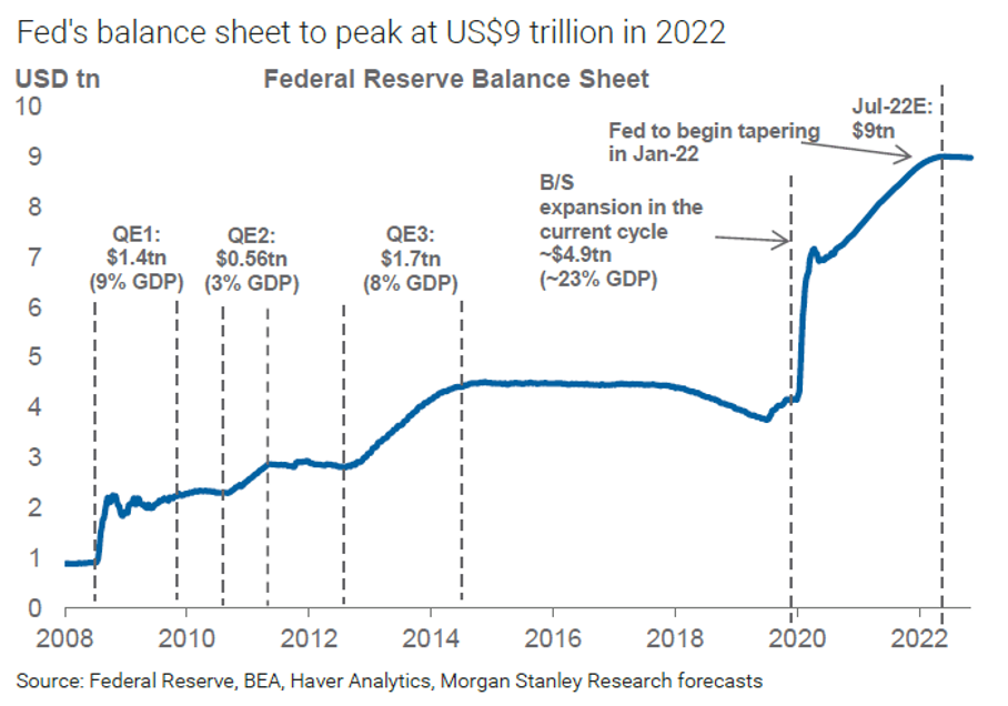 From Quantitative Easing To Tightening Or Not Syz Group